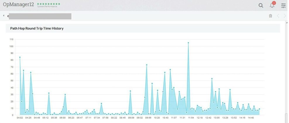 Top 7 DPC Latency Checker Tools for Windows PCs
